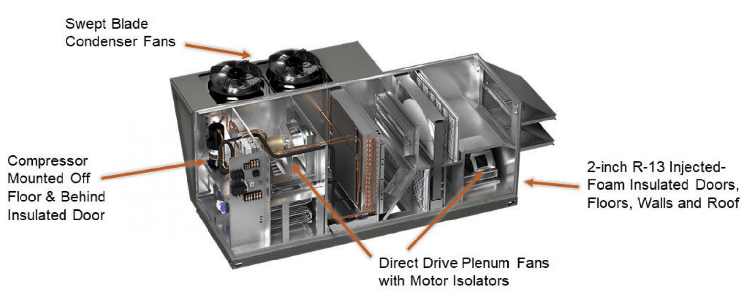 Valent Offers Acoustically Optimized DOAS Designs